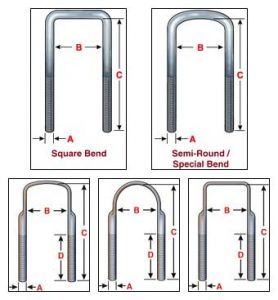 Product Specifications – RH Fastener Supply, Inc.